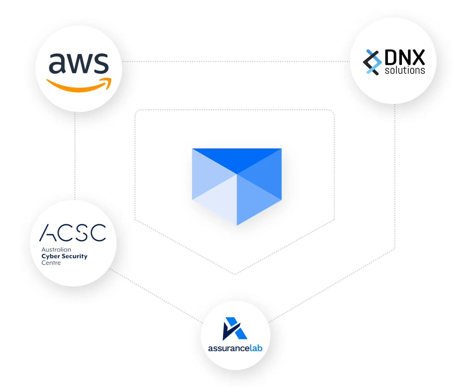 Cyber Security for Startups & Small Businesses